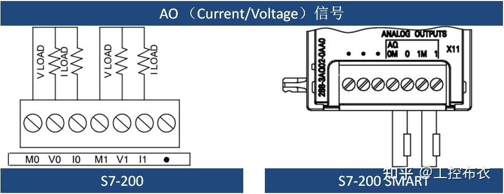 S7-200 移植到 S7-200 SMART 简单移植 - 知乎