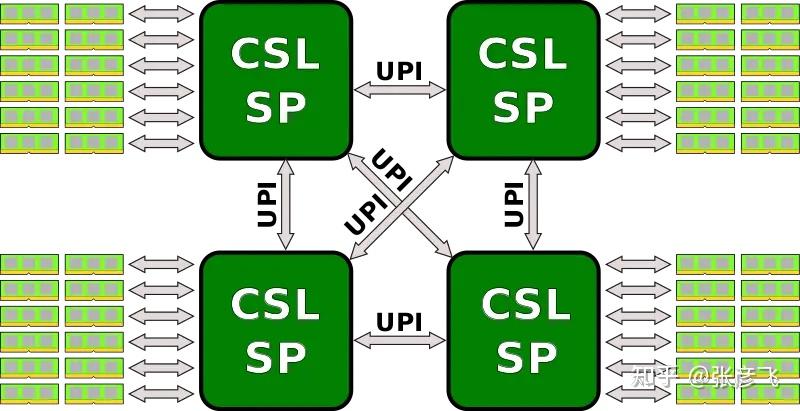 理解服务器 CPU 的型号、代际与架构 - 知乎
