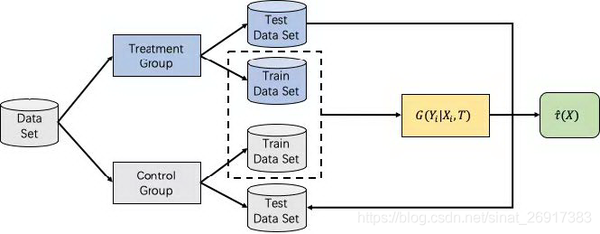 Uplift Modeling的相关案例介绍 - 知乎