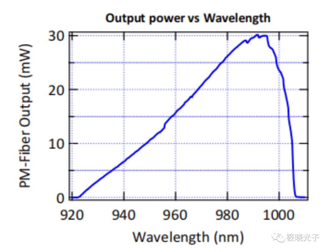 950nm可调谐激光器 实验测试 - 知乎