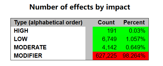 snpEFF注释及结果解读（非模式物种） - 知乎