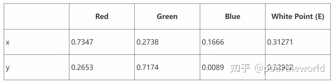 Color - Physically Based Rendering - 知乎