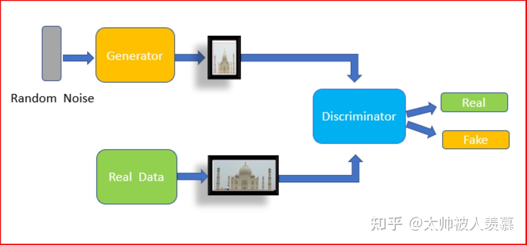 生成式模型全谱解析：VAE、GAN、Flow 与 Diffusion 的技术跃迁 - 知乎