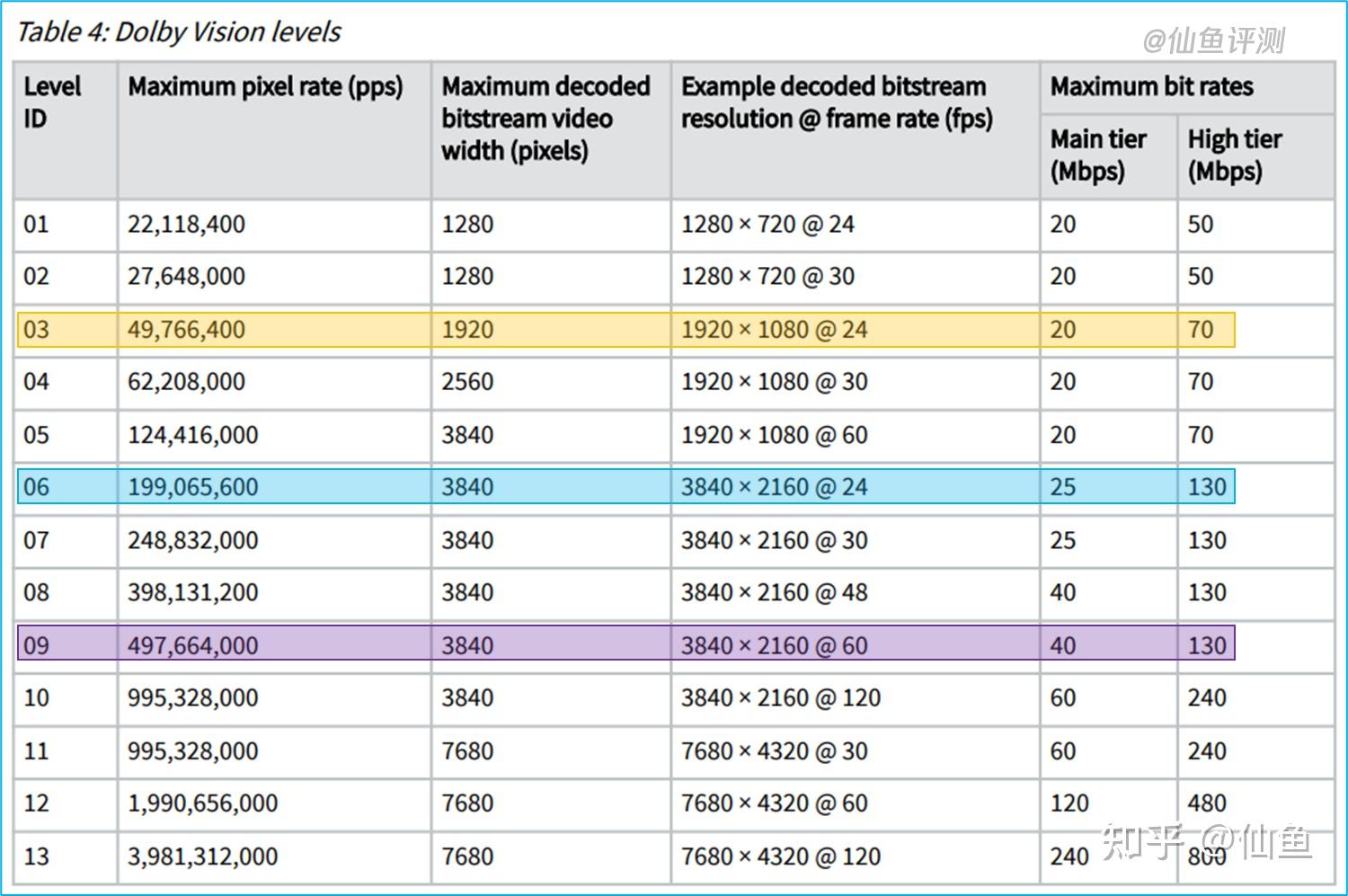 Profile8.1才是最佳？一篇文章搞懂所有杜比视界格式 - 知乎