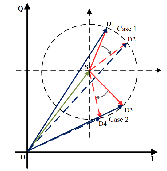 Resilient Respiration Rate Monitoring With Realtime Bimodal CSI Data - 知乎
