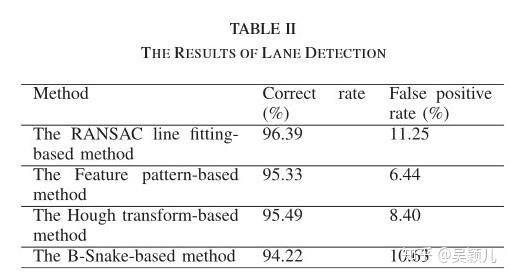 读论文-Overview of Environment Perception for Intelligent Vehicles - 知乎