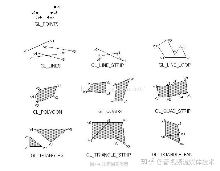 OpenGL基础图形编程（七）建模 - 知乎