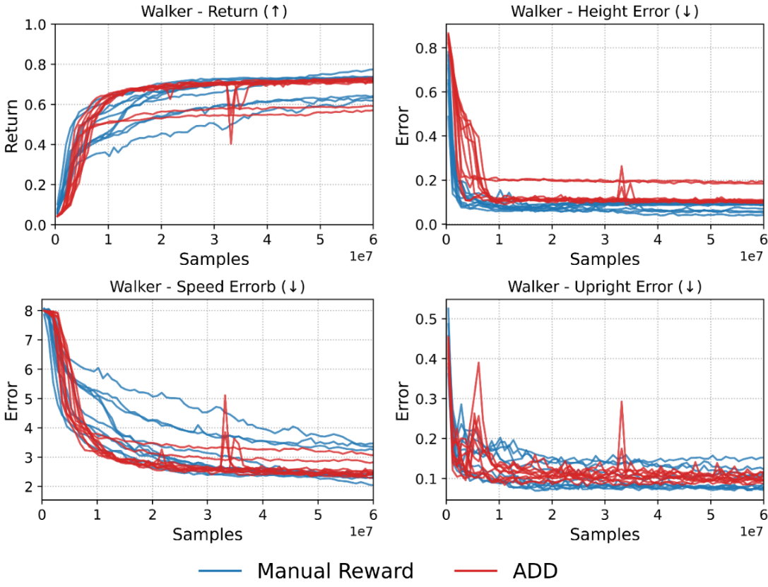 【RL论文+开源】ADD: Physics-Based Motion Imitation with Adversarial ...