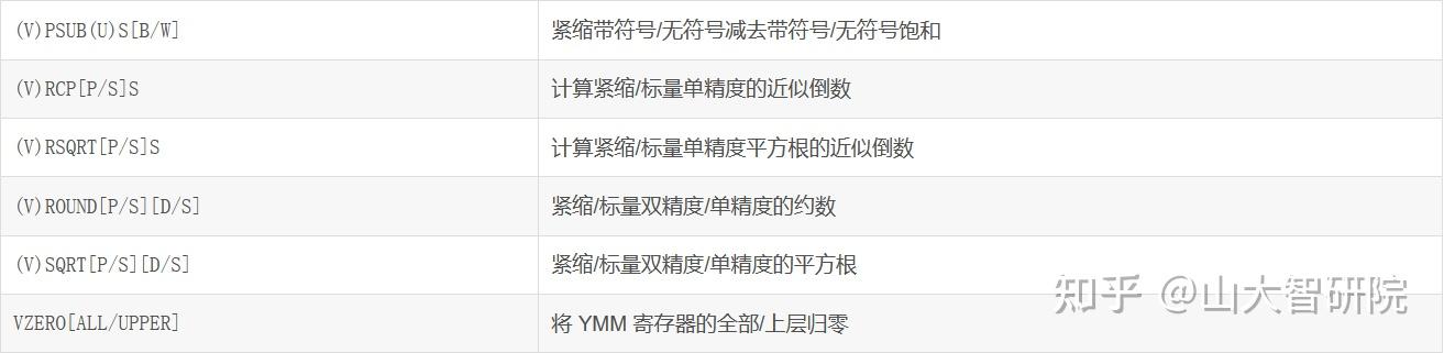 高级矢量扩展(AVX)指令集简介 - 知乎