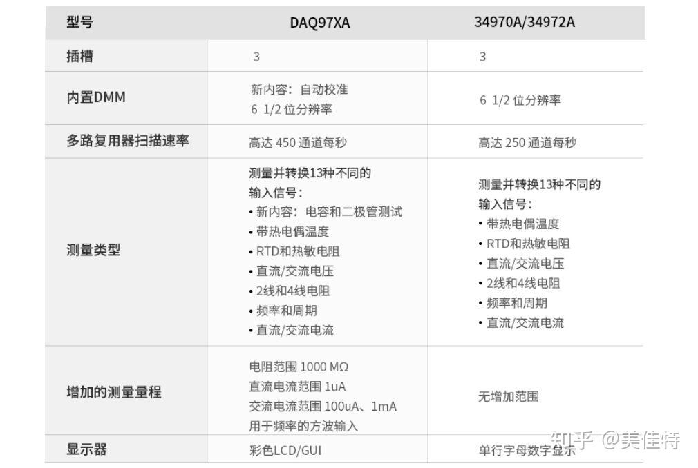 DAQ970A 数据采集系统：高效、准确、灵活的数据采集解决方案 - 知乎