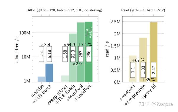 精读论文：Virtual-Memory Assisted Buffer Management - 知乎
