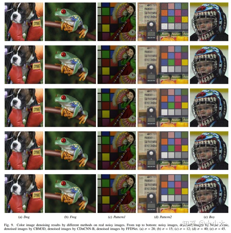 TIP 2018 | FFDNet：DnCNN进一步改进，灵活高效去噪网络！ - 知乎