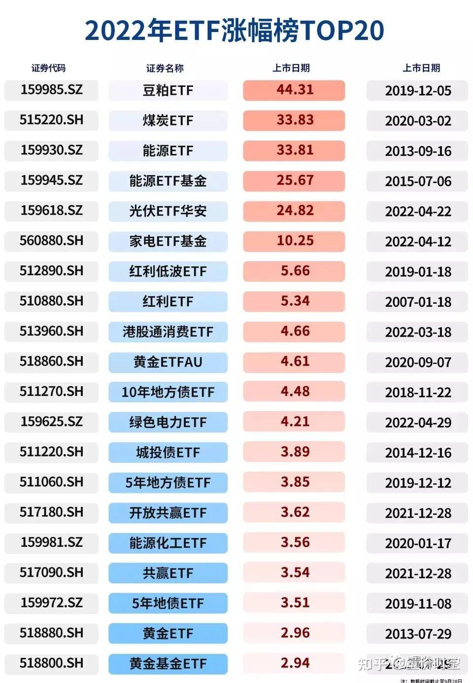 股市的平准基金知多少 - 知乎