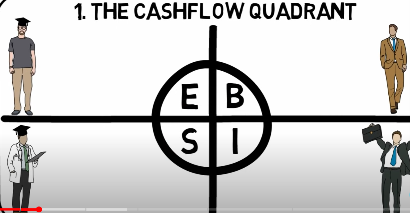 The Cashflow Quadrant - 知乎