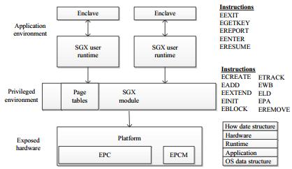 Intel SGX技术详细解释（非常棒） - 知乎