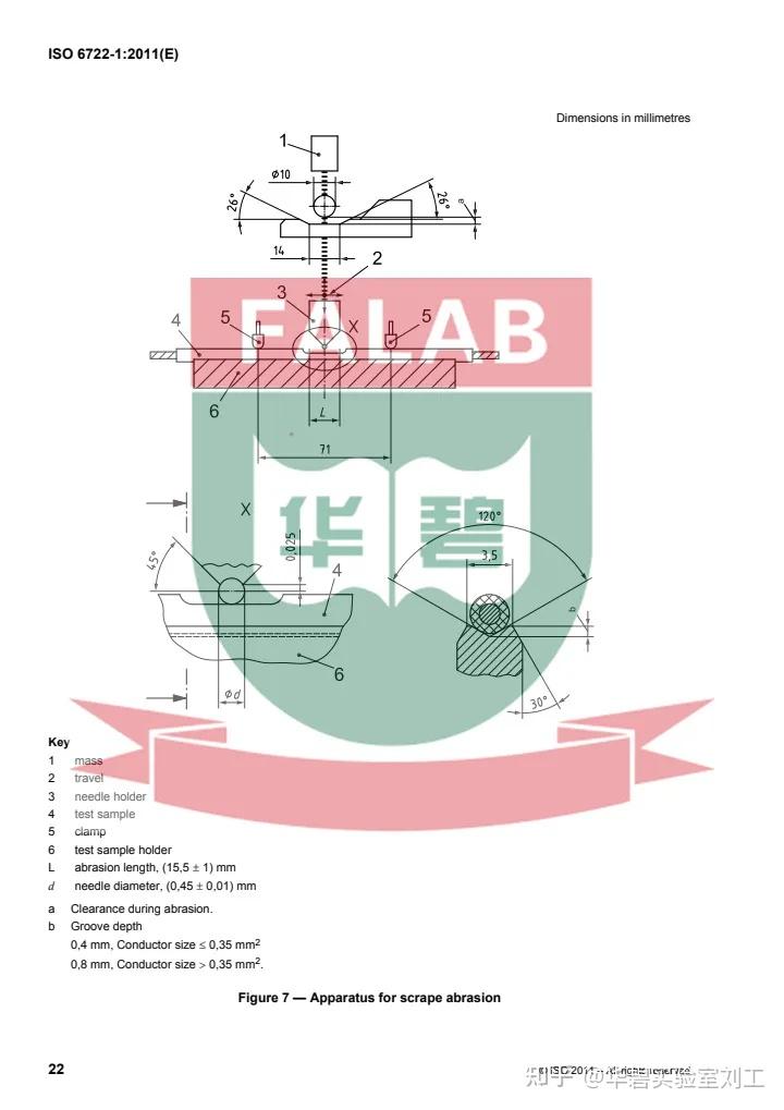 ISO 6722-1:2011"道路车辆用电线（电缆）和连接器"的标准【收藏学习】 - 知乎