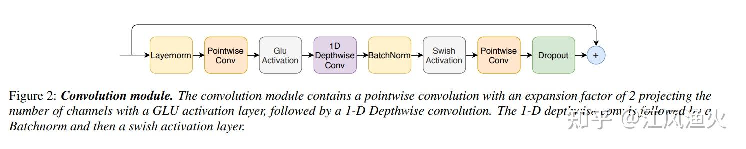 conformer代码 - 知乎