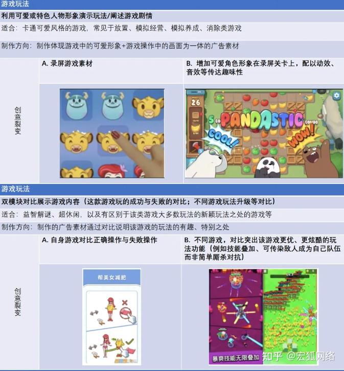 爆量游戏素材其实不难！优化师必看发力点直接拿来用 - 知乎
