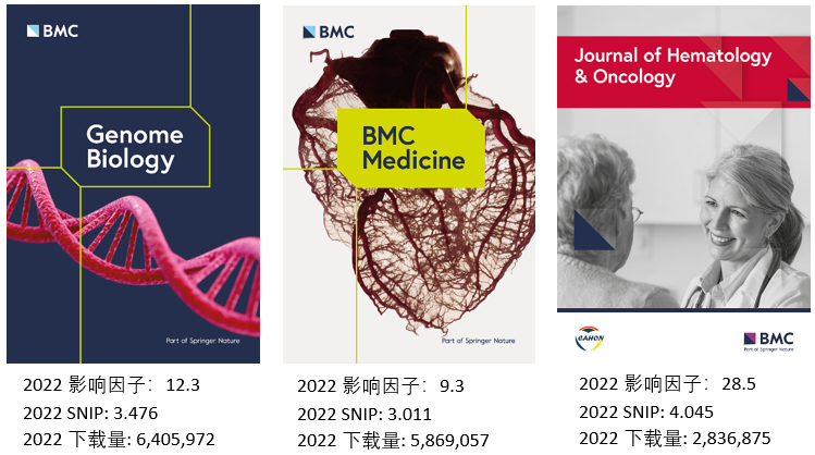 大盘点 | Springer Nature 旗下有哪些OA期刊值得推荐？ - 知乎