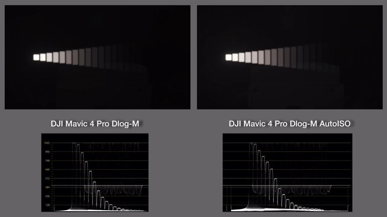 DJI Mavic4 PRO影像系统补充测试：关于Dlog-M和自动ISO对动态范围的影响 - 知乎