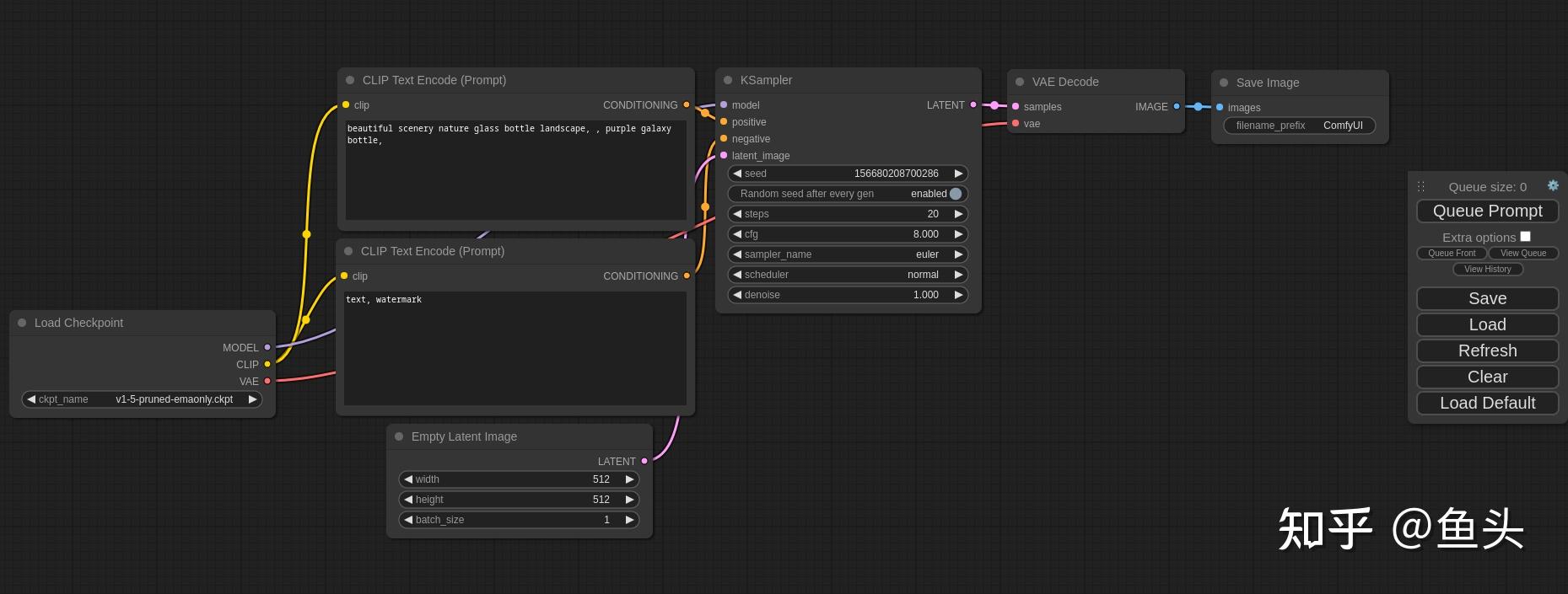 Stable Diffusion 流行的 UI 界面列表 - 知乎