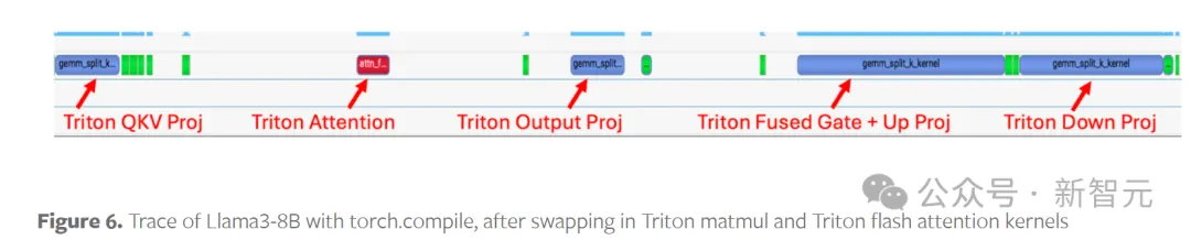 PyTorch官宣：告别CUDA，GPU推理迎来Triton加速新时代 - 知乎