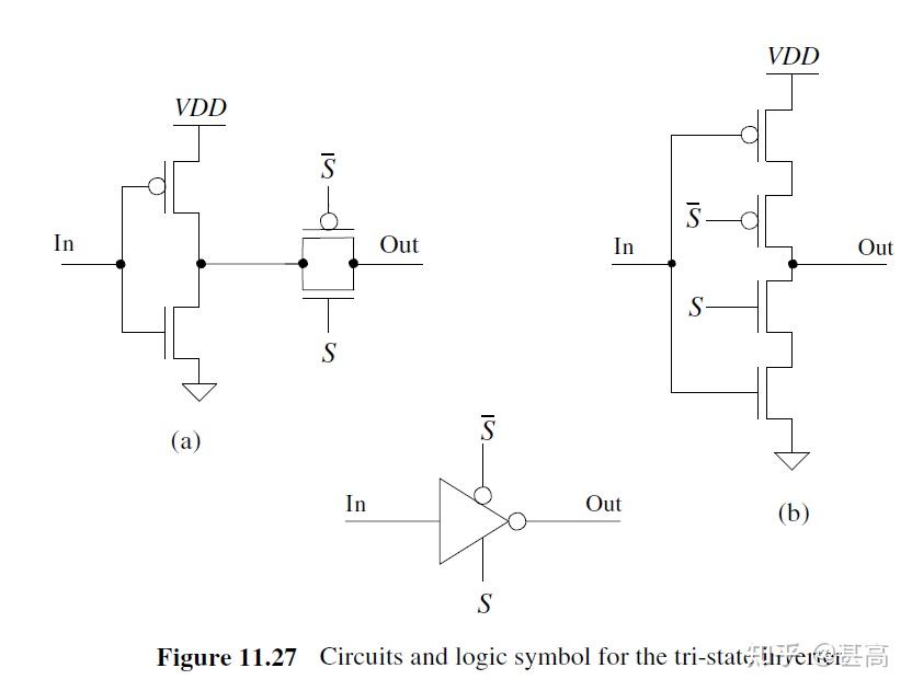 Chapter 10-11-12 Digital Design, Inveter, Static Logic Gates - 知乎