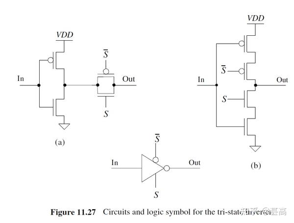 Chapter 10-11-12 Digital Design, Inveter, Static Logic Gates - 知乎
