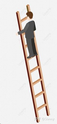 x86_64架构中rbp/rsp配合实现函数调用 - 知乎