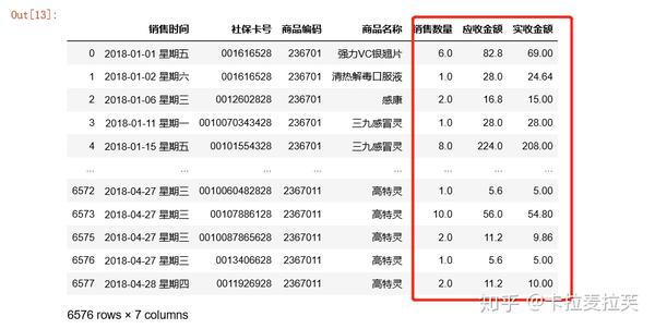 数据分析基本过程(numpypandas) 实战案例 知乎 3787