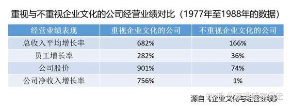 伟大的背后都是苦难！华为的奋斗者文化 知乎