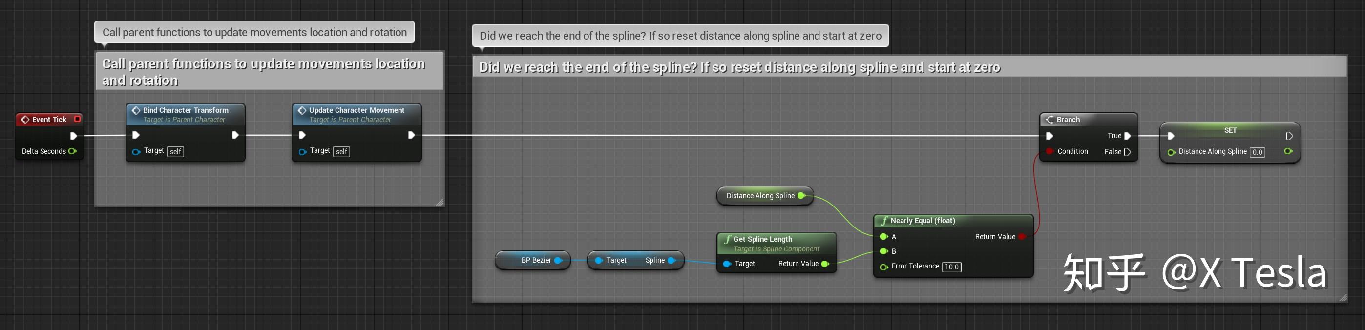 【UE4】Spline BP 程序化模型/动画轨迹（爆肝般的详细） - 知乎