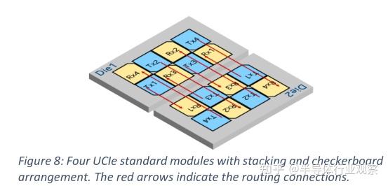 英特尔论文，揭露UCIe技术细节 - 知乎
