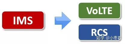 5G消息（RCS），到底是什么？ - 知乎