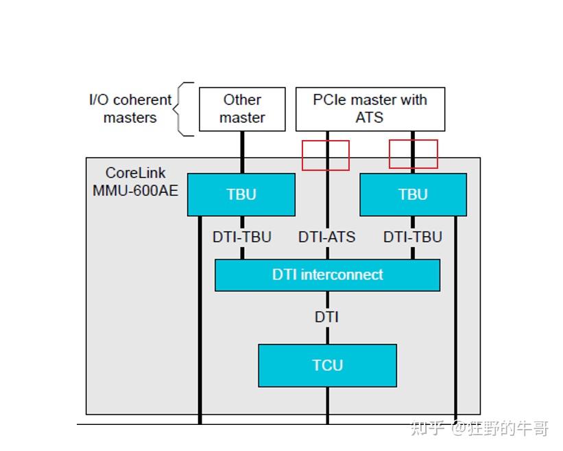 ARM的SMMU及它的ATS功能 - 知乎