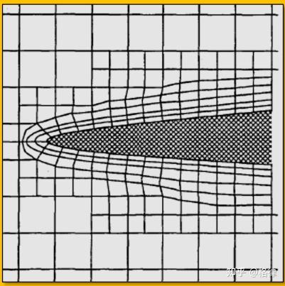 设计VLSI EDA(9): 电磁热分析中笛卡尔网格生成 - 知乎