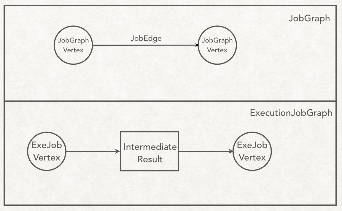 Flink源码解析-从API到JobGraph - 知乎