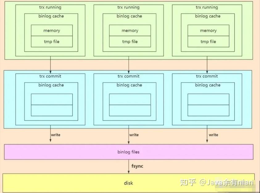 关于mysql主从复制的数据同步延迟问题 知乎
