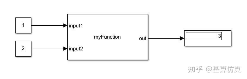 Simulink如何集成外部C/C++代码 - 知乎