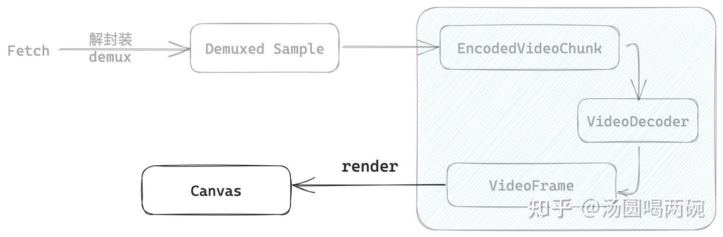 Webcodecs API 视频编解码实践 - 知乎