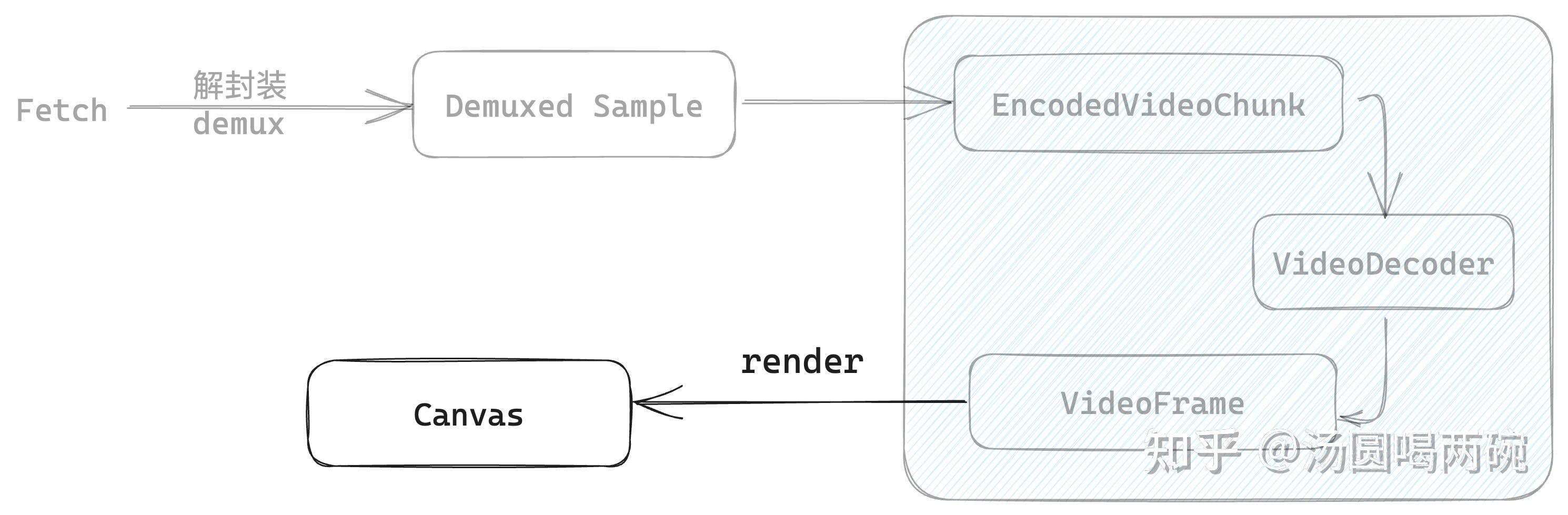 Webcodecs API 视频编解码实践 - 知乎