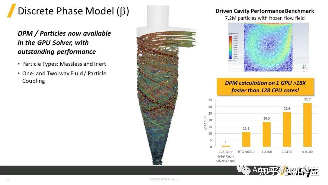 【2024R1】Fluent功能更新（上） - 知乎