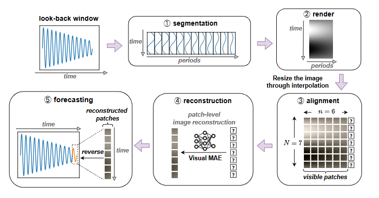 ICML 2025 | 时间序列(Time Series)论文总结 - 知乎