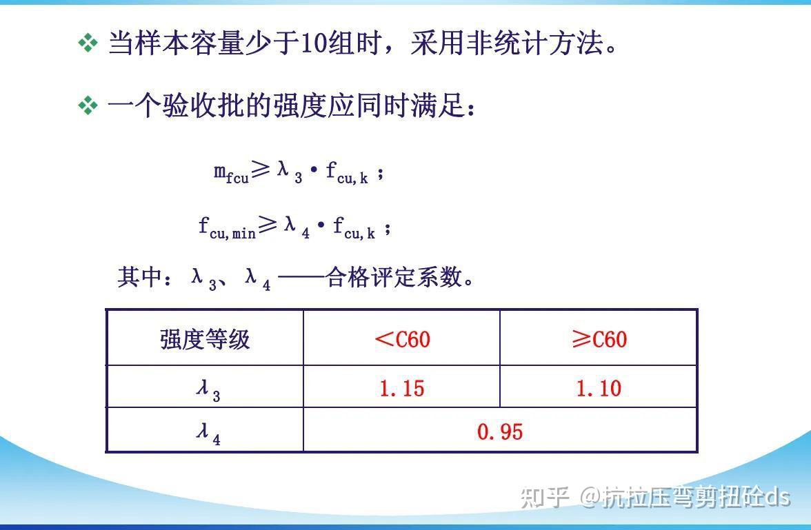 【收藏】《混凝土强度检验评定标准》（GBT50107-2013）整理 - 知乎