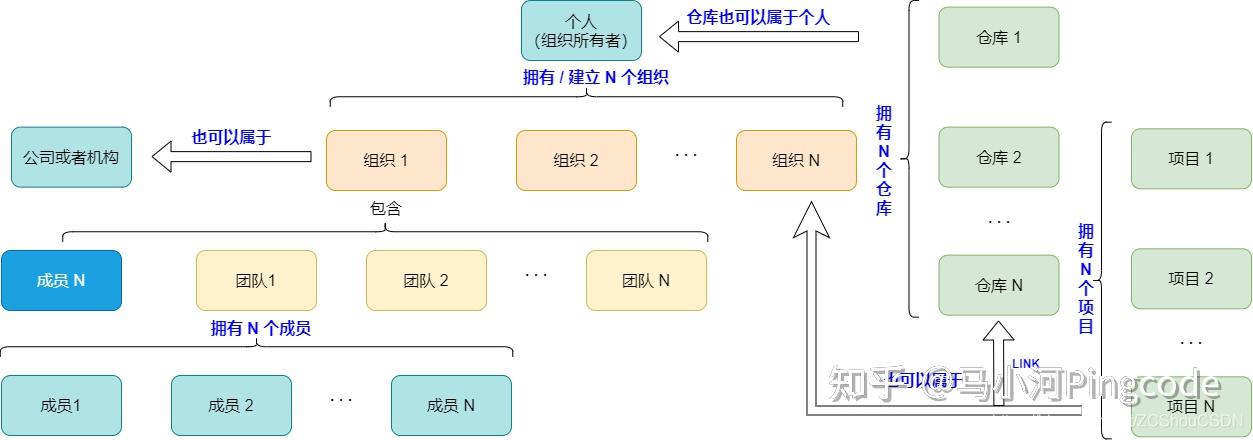 常用的项目管理工具（Github、Gitlab、Gitea、Azure、Worktile） - 知乎