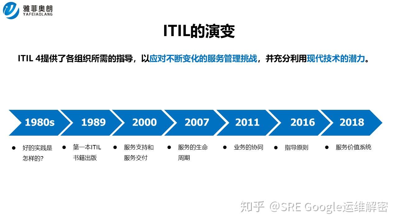 ITIL发展历程简介 - 知乎