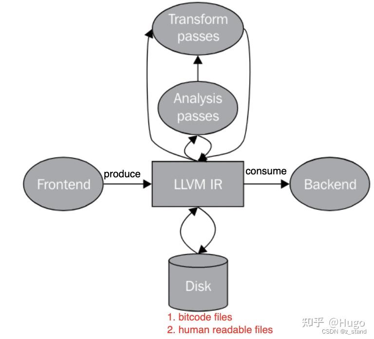 PostgreSQL JIT(Just-In-Time Compilation）With LLVM 的实现原理 - 知乎