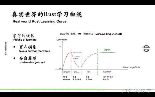 「RustConAsia 2019」如何高效学习Rust - 知乎