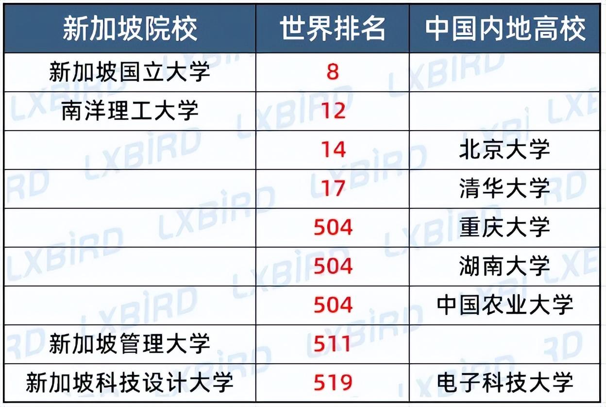 2026年QS世界大学排名大对比！你的梦校对标国内哪所大学？26Fall如何选择？ - 知乎