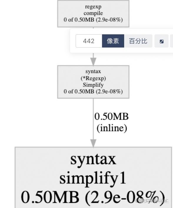 通过 dwarf 获取内联函数名，文件，以及行号 - 知乎